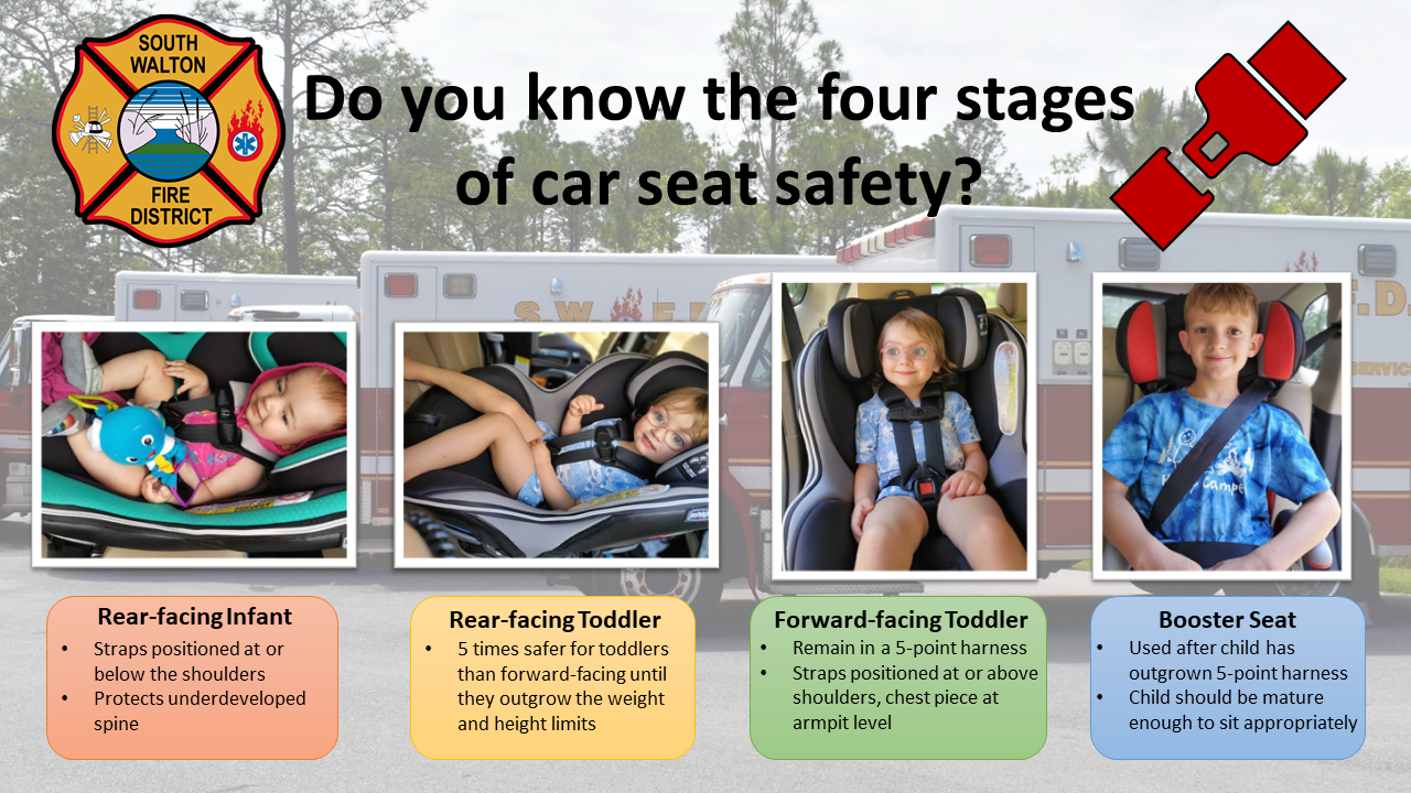 Car Seat Safety | South Walton Fire District